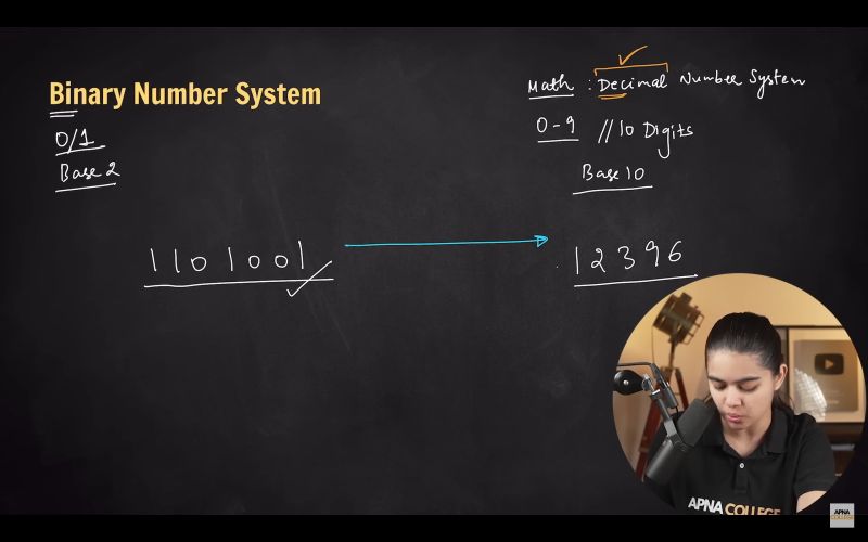 Sai Lakshman on LinkedIn: #cpp #dsa #binarynumbers #apnacollege # ... Sai Lakshman on LinkedIn: #cpp #dsa #binarynumbers #apnacollege # ...