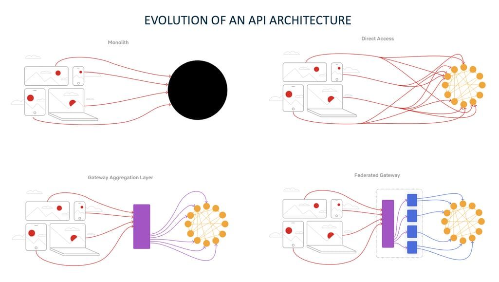 Siva Vaibhav on LinkedIn: #java #microservices #fullstackdeveloper # ... Siva Vaibhav on LinkedIn: #java #microservices #fullstackdeveloper # ...