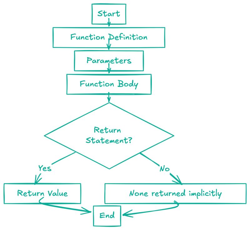 Subakaran Karuppuchamy on LinkedIn: #python #coding #techtips # ... Subakaran Karuppuchamy on LinkedIn: #python #coding #techtips # ...