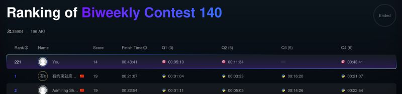 Akash Anand on LinkedIn: Leetcode Contest 140 World Rank 221 out of ... Akash Anand on LinkedIn: Leetcode Contest 140 World Rank 221 out of ...