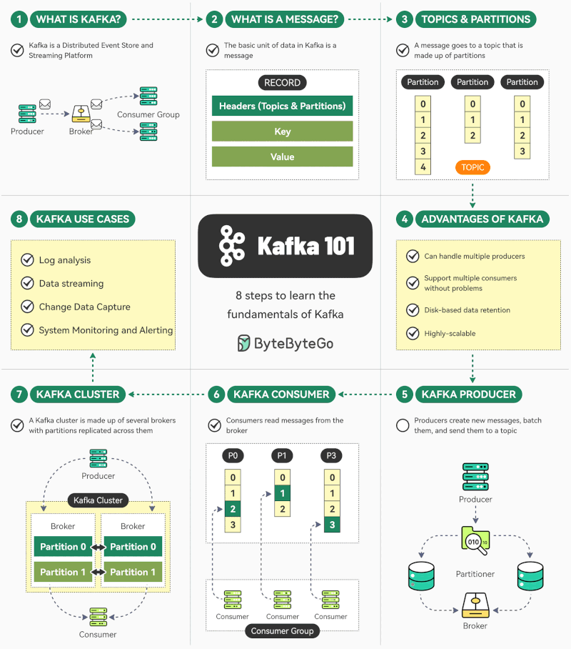 Mohan Nayak on LinkedIn: #systemdesign #coding #interviewtips #kafka # ... Mohan Nayak on LinkedIn: #systemdesign #coding #interviewtips #kafka # ...