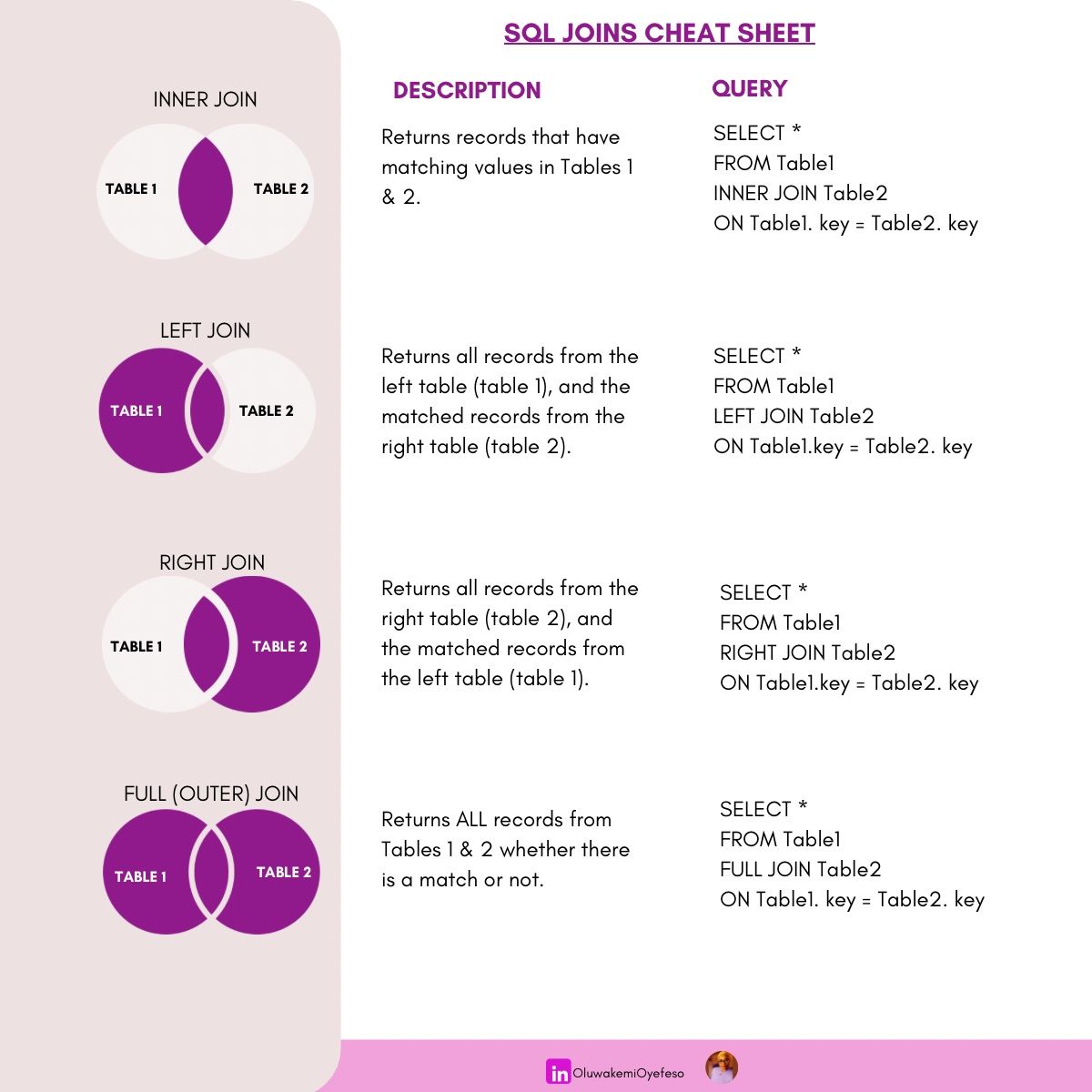 Oluwakemi Oyefeso on LinkedIn: #sql #sqljoins #dataanalytics # ... Oluwakemi Oyefeso on LinkedIn: #sql #sqljoins #dataanalytics # ...