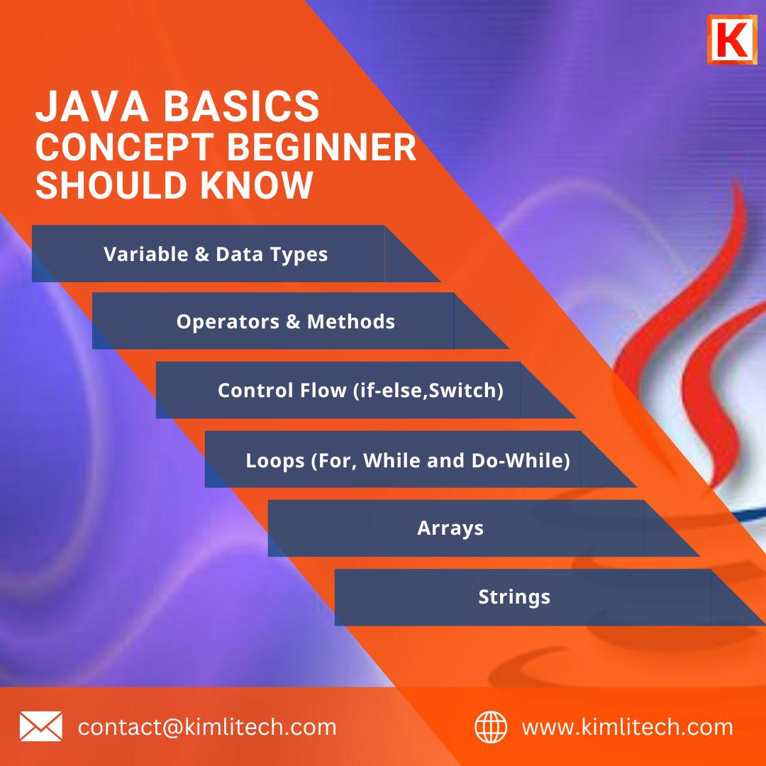 Kimli Technologies on LinkedIn: #javaforbeginners #learntocode # ... Kimli Technologies on LinkedIn: #javaforbeginners #learntocode # ...