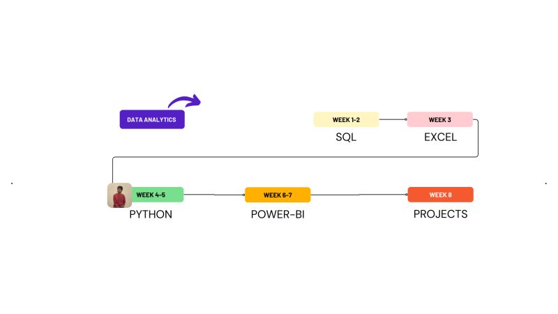 Shiva sainath reddy on LinkedIn: #python #dataanalytics #numpy #pandas ... Shiva sainath reddy on LinkedIn: #python #dataanalytics #numpy #pandas ...
