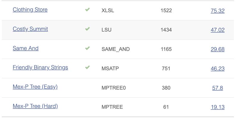 #100daysofcp #competitiveprogramming #codechef #dijkstrasalgorithm ... #100daysofcp #competitiveprogramming #codechef #dijkstrasalgorithm ...