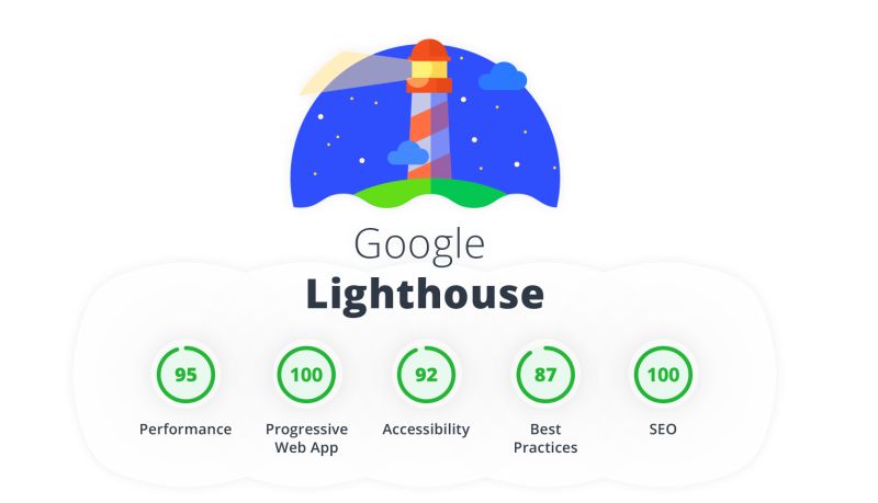 Focus21 Inc. on LinkedIn: Google Lighthouse: Unveiling the Ultimate ... Focus21 Inc. on LinkedIn: Google Lighthouse: Unveiling the Ultimate ...