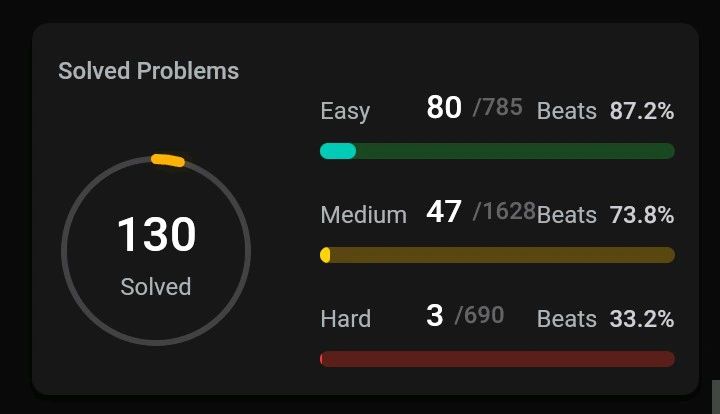 Today I solved 2 Leetcode problem - 1. Find Minimum in Rotated Sorted ... Today I solved 2 Leetcode problem - 1. Find Minimum in Rotated Sorted ...
