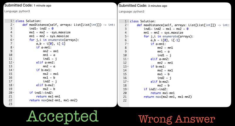 Prateek Goel on LinkedIn: #leetcode #learning #coding #dsa #systemdesign Prateek Goel on LinkedIn: #leetcode #learning #coding #dsa #systemdesign