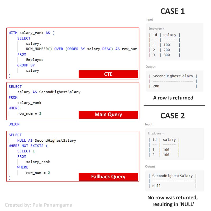 Pulasthi Panamgama on LinkedIn: #sql #mysql #dataengineering Pulasthi Panamgama on LinkedIn: #sql #mysql #dataengineering