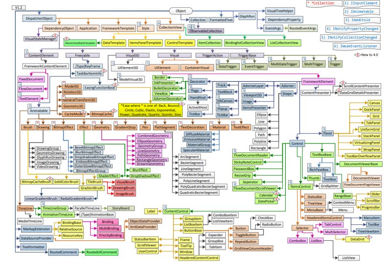 Wei Ni on LinkedIn: #wpf #mvvm #dotnet #csharp #softwaredevelopment # ... Wei Ni on LinkedIn: #wpf #mvvm #dotnet #csharp #softwaredevelopment # ...