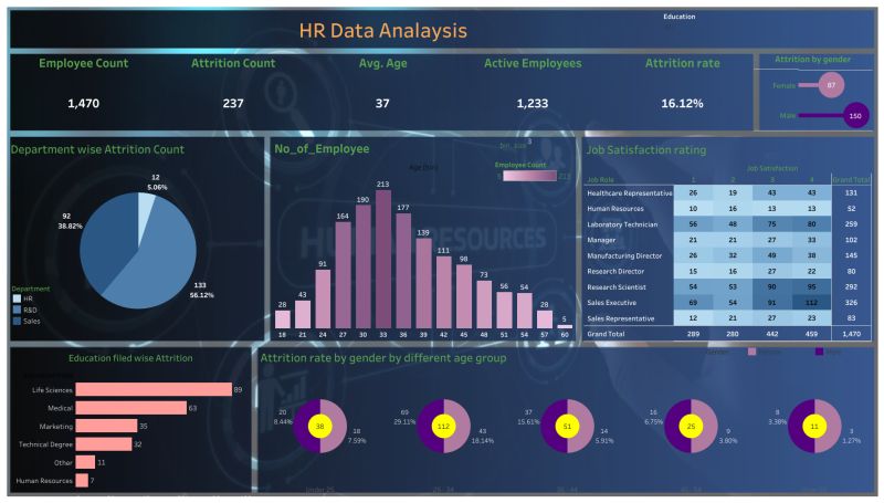#tableau #datavisualization #analytics #tableauproject | POOJA BABAR #tableau #datavisualization #analytics #tableauproject | POOJA BABAR