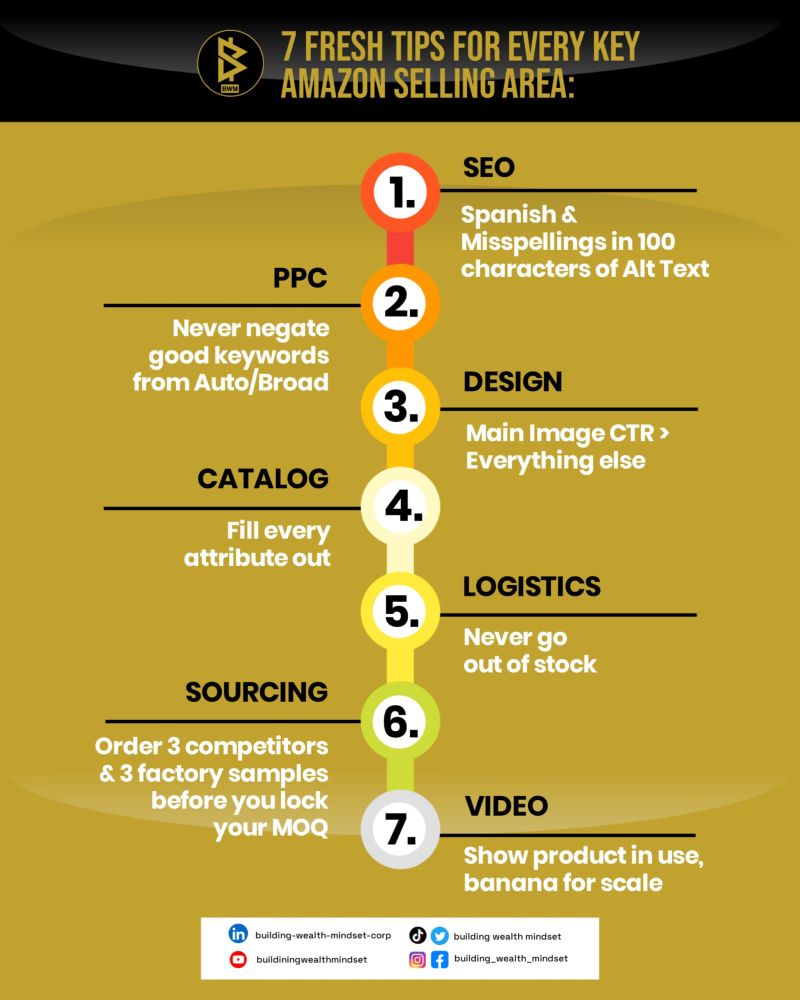 How to improve your Amazon selling with these 7 tips | Building Wealth ... How to improve your Amazon selling with these 7 tips | Building Wealth ...