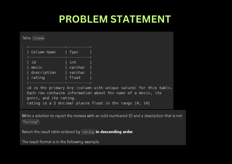 Akshay Kumar on LinkedIn: #sql #datamanipulation #problemsolving Akshay Kumar on LinkedIn: #sql #datamanipulation #problemsolving