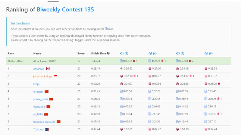 Dipankar Sethi on LinkedIn: #dsa #coding #leetcode #biweeklycontest # ... Dipankar Sethi on LinkedIn: #dsa #coding #leetcode #biweeklycontest # ...