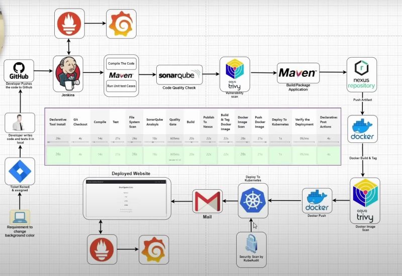 Aditya Lodhi on LinkedIn: #cicd #devops #jenkins #maven #sonarqube # ... Aditya Lodhi on LinkedIn: #cicd #devops #jenkins #maven #sonarqube # ...
