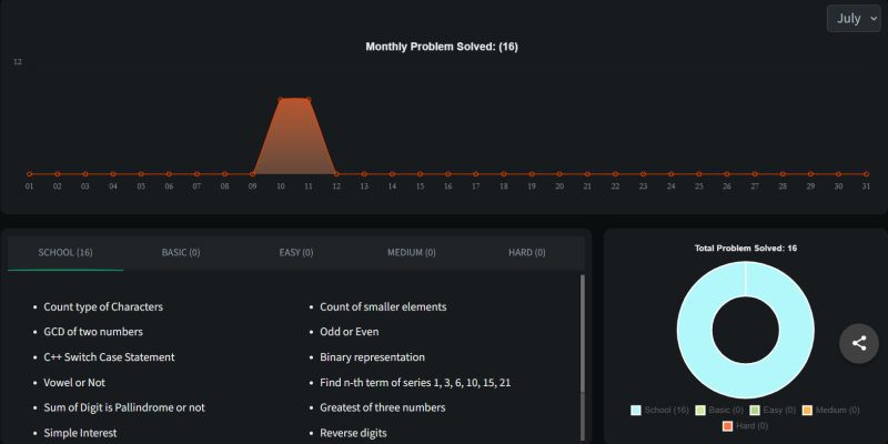 Aniket De on LinkedIn: Day 2 of my 14-day Python coding challenge! 🐍 ... Aniket De on LinkedIn: Day 2 of my 14-day Python coding challenge! 🐍 ...
