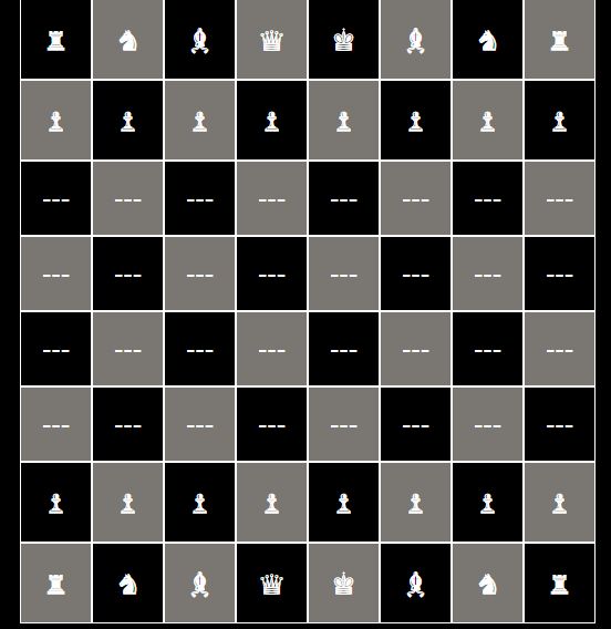 Shivam singh Negi on LinkedIn: Made chess board using Html and Css Shivam singh Negi on LinkedIn: Made chess board using Html and Css