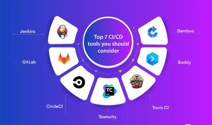 Govardhan V on LinkedIn: #ci #devops #aws #azure #gcp #itcomponents # ... Govardhan V on LinkedIn: #ci #devops #aws #azure #gcp #itcomponents # ...