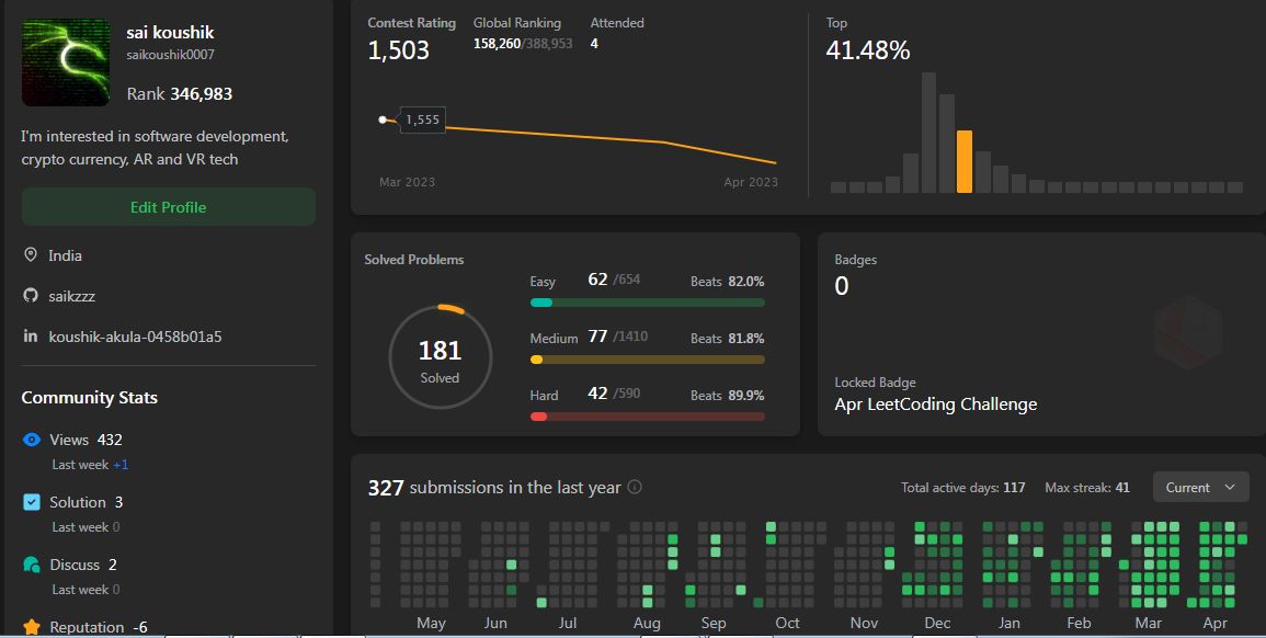 day99 of 100 days of coding challenge | Koushik Akula day99 of 100 days of coding challenge | Koushik Akula