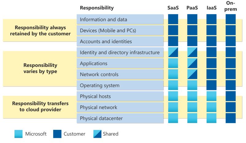Abhishek Bhattacharya on LinkedIn: Learning basics of Cloud Computing Abhishek Bhattacharya on LinkedIn: Learning basics of Cloud Computing