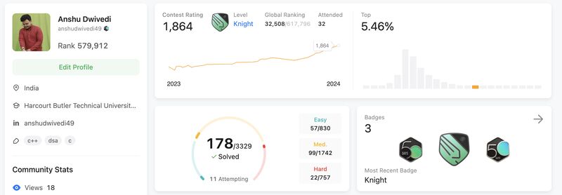 Anshu Dwivedi on LinkedIn: #leetcode #dsa #codingjourney #milestone # ... Anshu Dwivedi on LinkedIn: #leetcode #dsa #codingjourney #milestone # ...