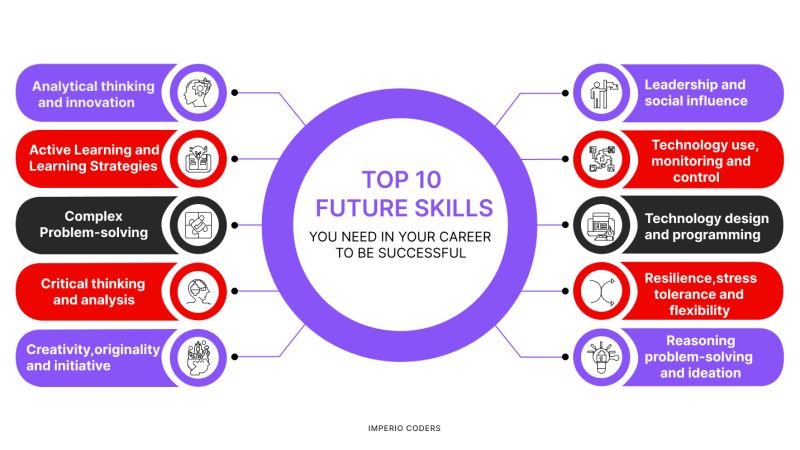 IMPERIO CODERS on LinkedIn: #imperio_coders #leadership #management # ... IMPERIO CODERS on LinkedIn: #imperio_coders #leadership #management # ...