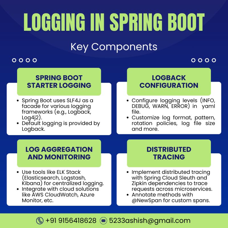 #springboot #microservices #logging #distributedtracing #devops #cloud ... #springboot #microservices #logging #distributedtracing #devops #cloud ...