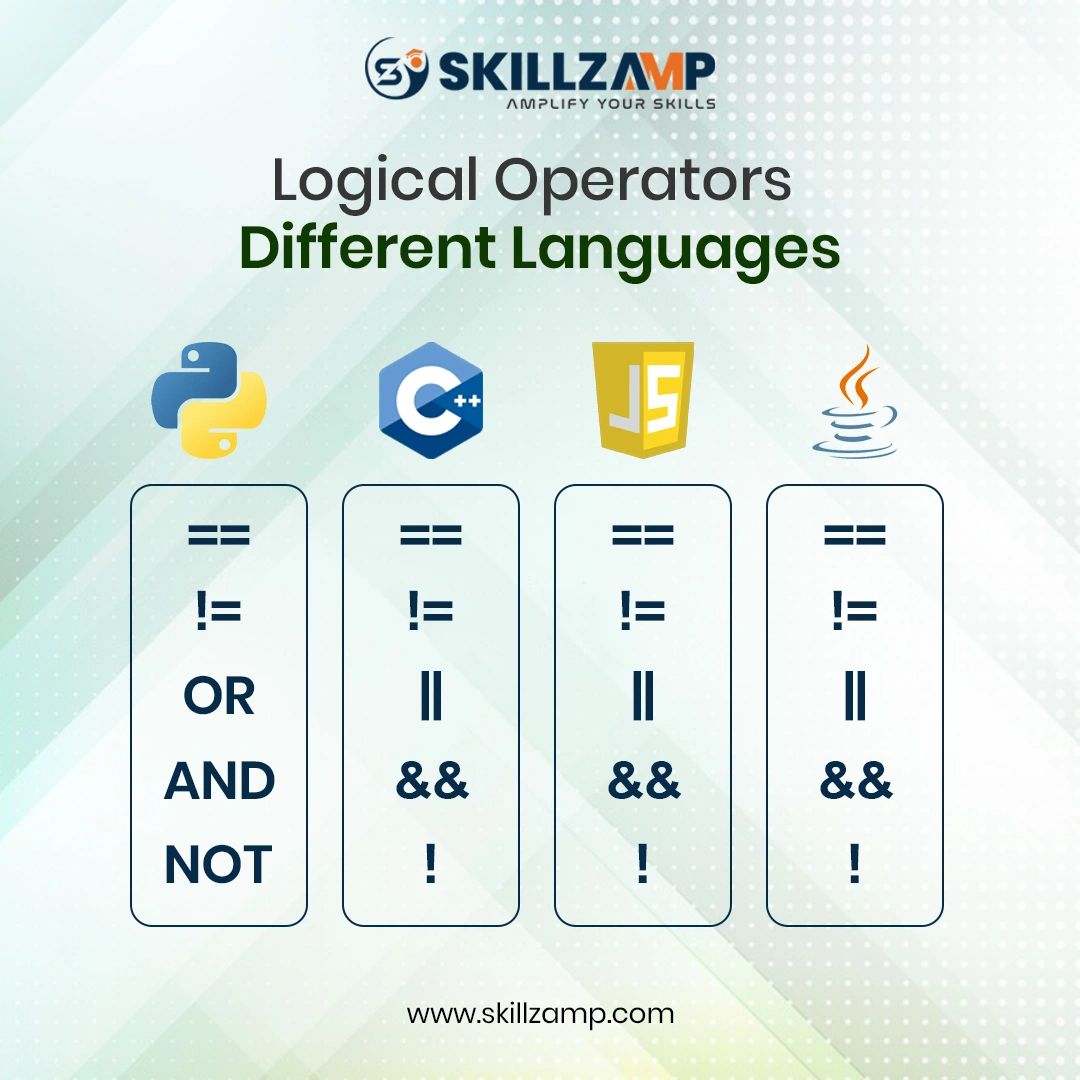 SkillzAmp on LinkedIn: #programming #coding #developers #python # ... SkillzAmp on LinkedIn: #programming #coding #developers #python # ...