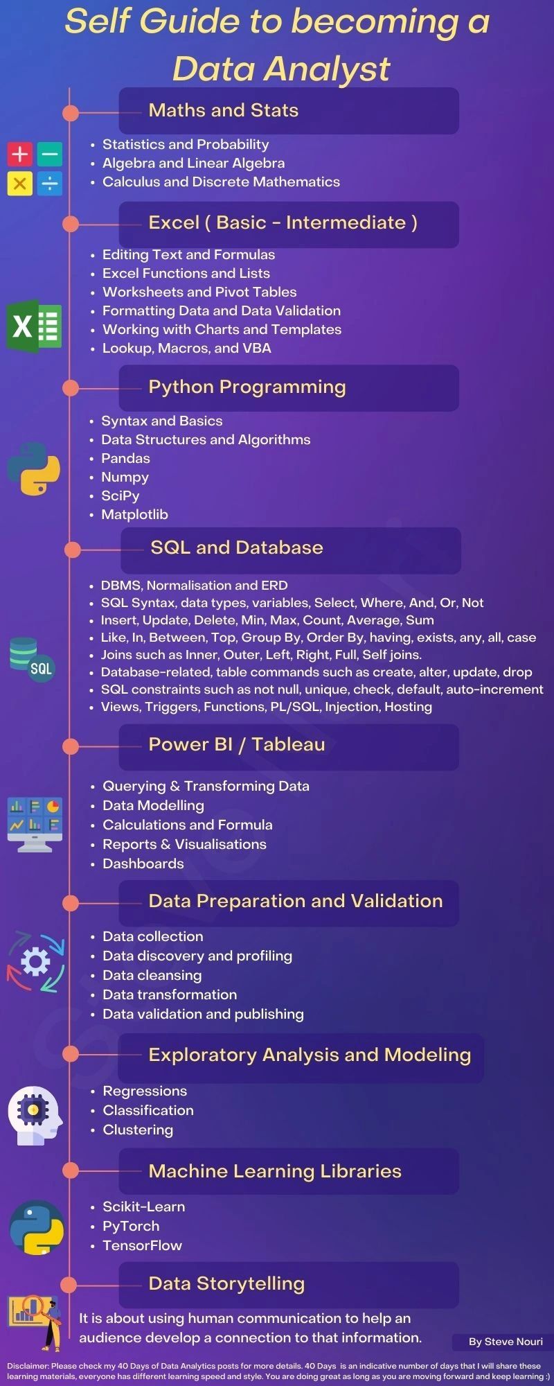 Rajdeep Nagwani on LinkedIn: Self Guide to becoming a Data Analyst 🚀 1 ... Rajdeep Nagwani on LinkedIn: Self Guide to becoming a Data Analyst 🚀 1 ...