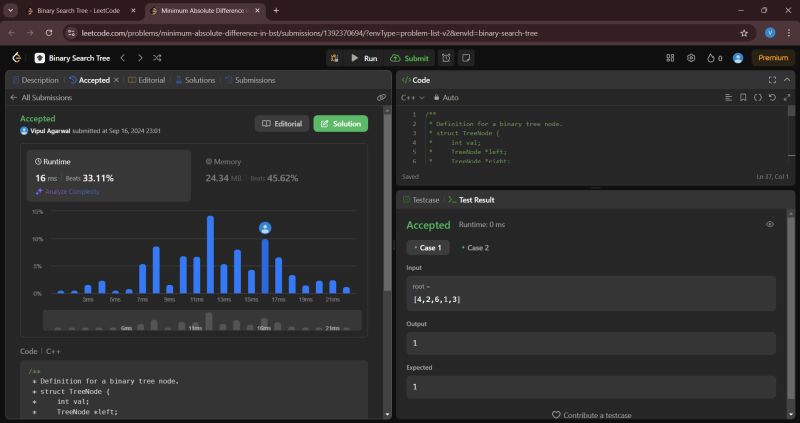 Vipul Agarwal on LinkedIn: #100daysofcoding #codinglife #leetcode # ... Vipul Agarwal on LinkedIn: #100daysofcoding #codinglife #leetcode # ...