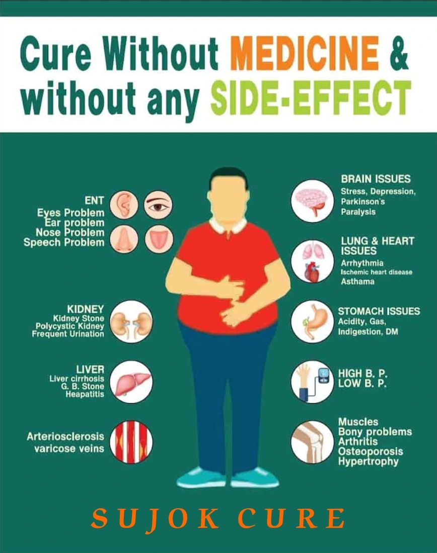 sandeep sharma on LinkedIn: Simple , Fast & Effective....9911101653 sandeep sharma on LinkedIn: Simple , Fast & Effective....9911101653