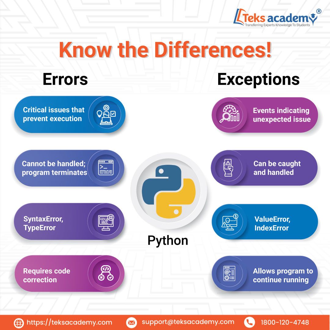 Teks Academy on LinkedIn: #python #errors #exceptions #pythonerrors # ... Teks Academy on LinkedIn: #python #errors #exceptions #pythonerrors # ...