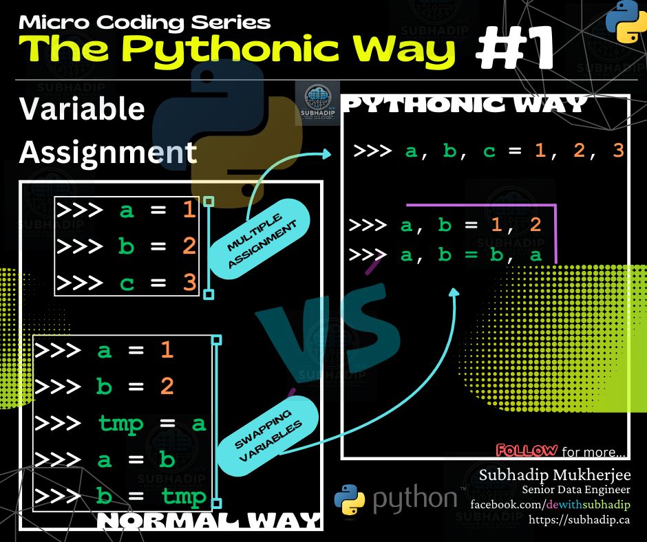 Subhadip Mukherjee on LinkedIn: #pythonprogramming #pythonicway Subhadip Mukherjee on LinkedIn: #pythonprogramming #pythonicway