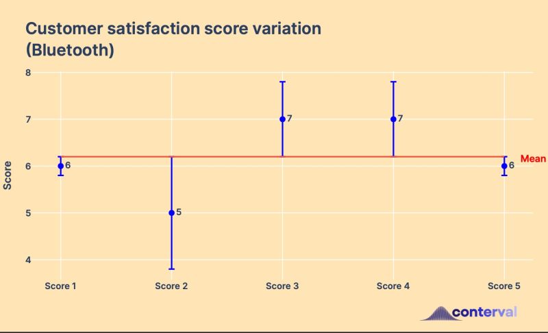 Plotly on LinkedIn: #plotlycommunity #plotly Plotly on LinkedIn: #plotlycommunity #plotly
