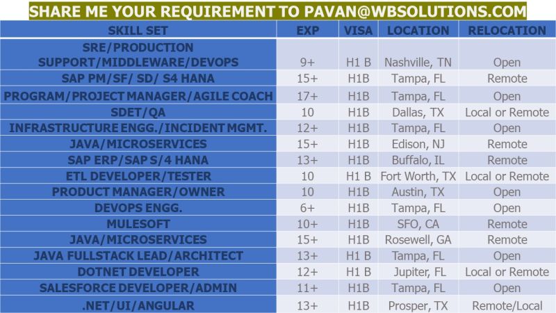 Pavan Kumar on LinkedIn: HI !!!!! I am Pavan from WB SOLUTIONS!! We ... Pavan Kumar on LinkedIn: HI !!!!! I am Pavan from WB SOLUTIONS!! We ...
