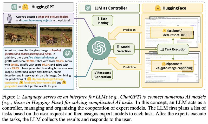 Fan Luo على LinkedIn: #ai #agi #llms Fan Luo على LinkedIn: #ai #agi #llms