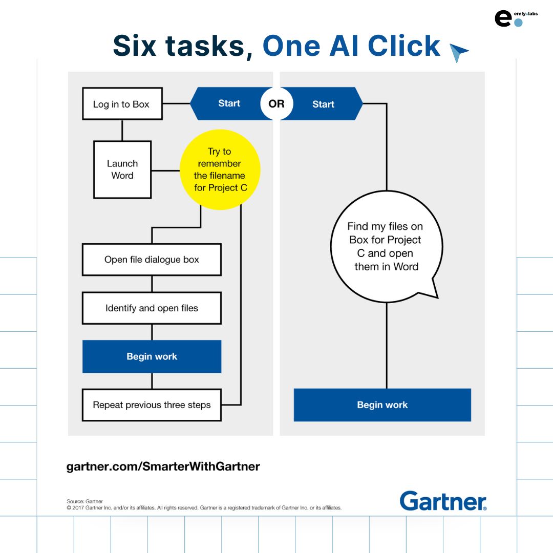 Emly Labs on LinkedIn: #ai #productivity #automation #business Emly Labs on LinkedIn: #ai #productivity #automation #business