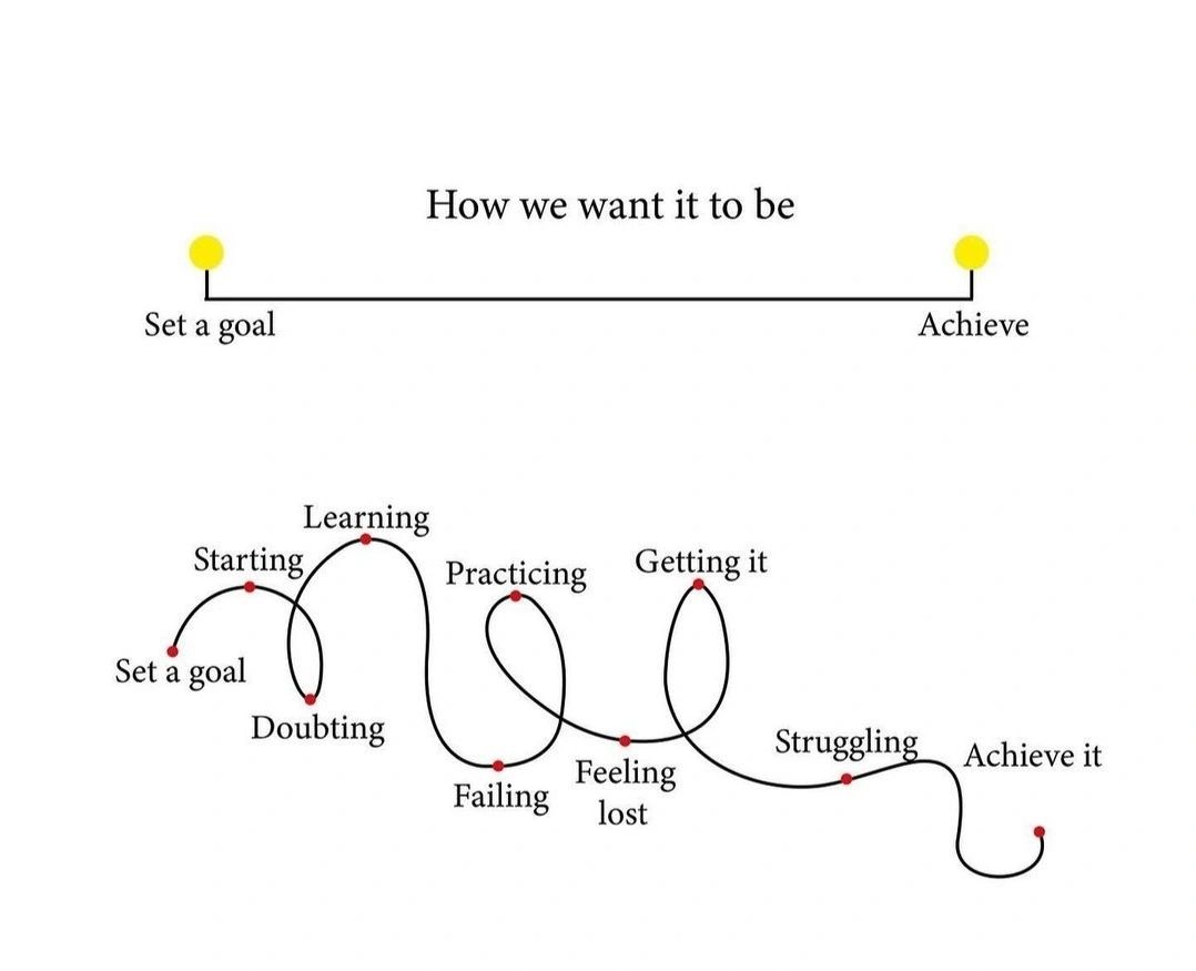 Subashi Costa Suraweera on LinkedIn: #motivation #success #hardwork # ... Subashi Costa Suraweera on LinkedIn: #motivation #success #hardwork # ...