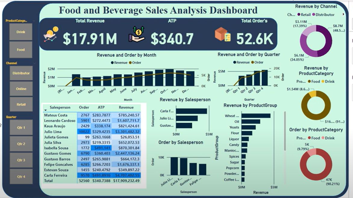 #powerbi #dataanalytics #dashboarddesign #businessintelligence ... #powerbi #dataanalytics #dashboarddesign #businessintelligence ...
