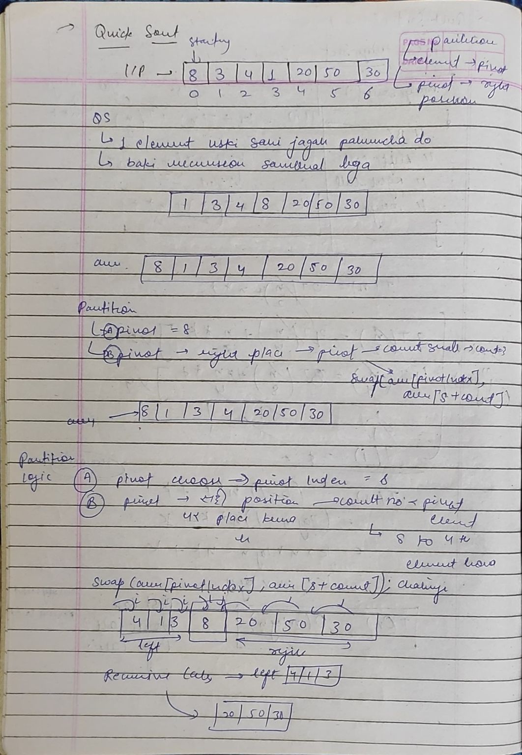 Manik Sharma on LinkedIn: #codingjourney #quicksort #backtracking # ... Manik Sharma on LinkedIn: #codingjourney #quicksort #backtracking # ...