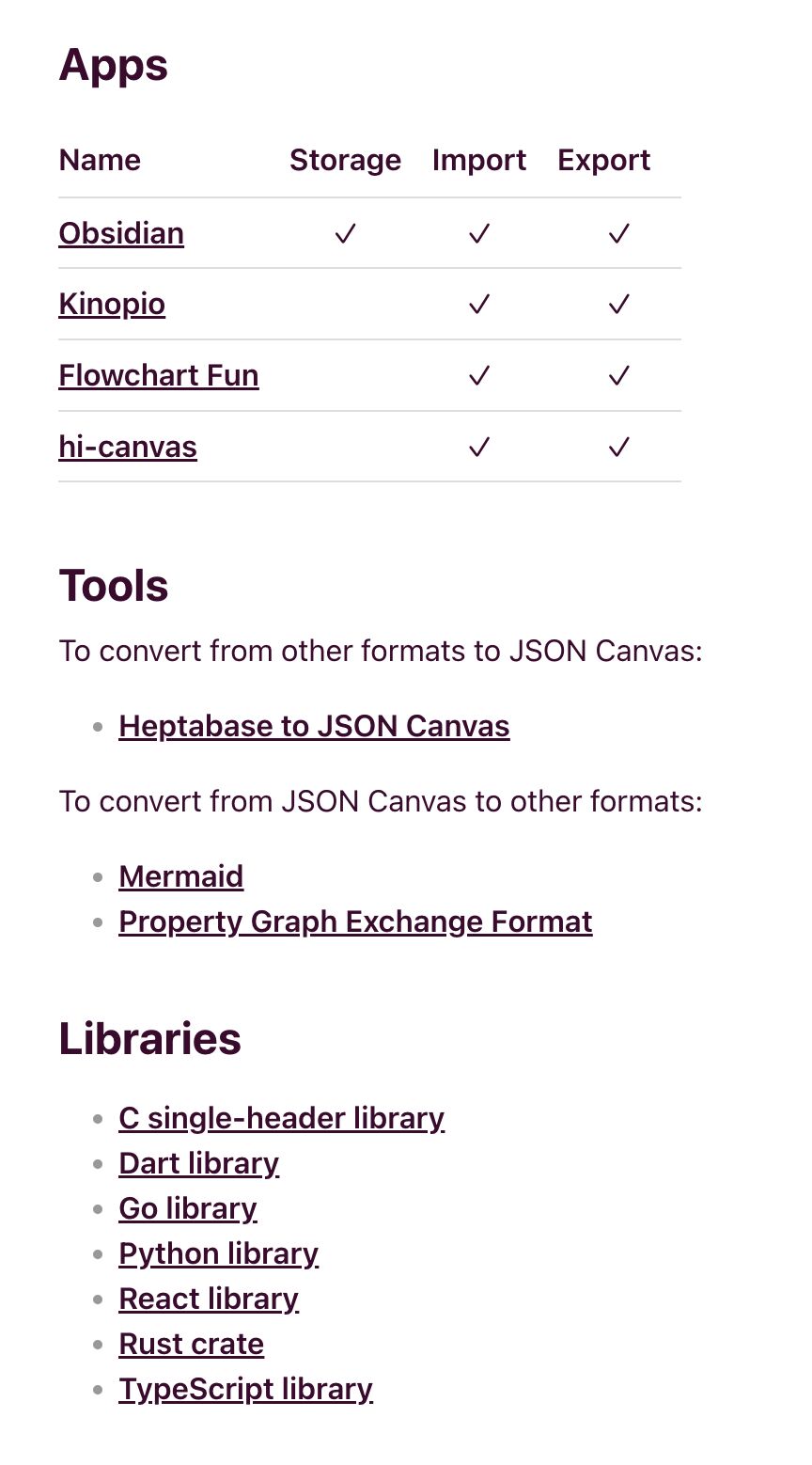 Obsidian on LinkedIn: JSON Canvas, the open file format we created for ... Obsidian on LinkedIn: JSON Canvas, the open file format we created for ...