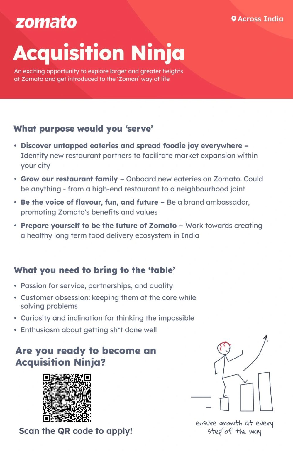 #hiring #intern #zomato #alwar #banswara #baran #bharatpur #bhilwara ... #hiring #intern #zomato #alwar #banswara #baran #bharatpur #bhilwara ...