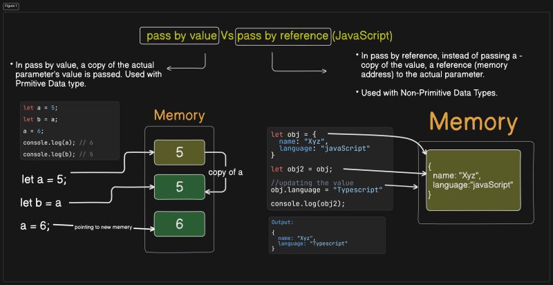Vaibhav Maurya on LinkedIn: #javascript #html #css #react #tailwindcss ... Vaibhav Maurya on LinkedIn: #javascript #html #css #react #tailwindcss ...