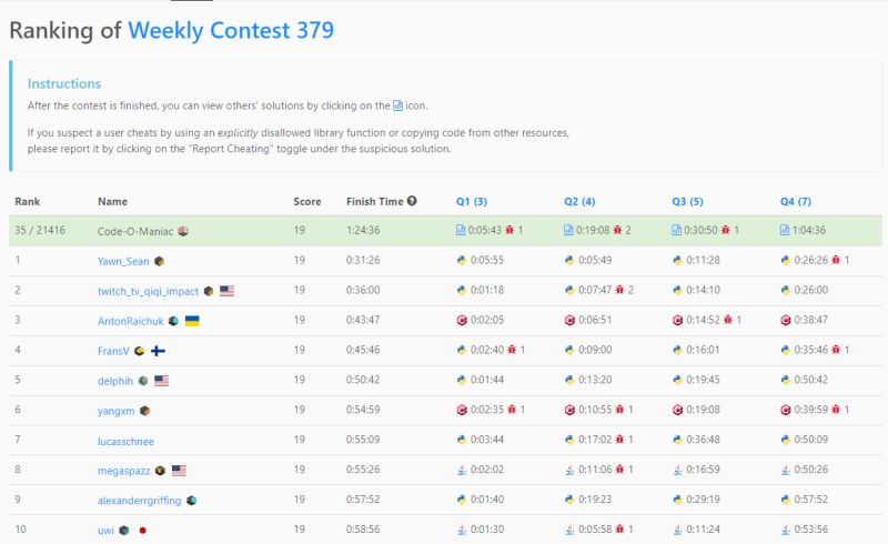 My achievement in LeetCode challenge | Arjun Grover posted on the topic ... My achievement in LeetCode challenge | Arjun Grover posted on the topic ...