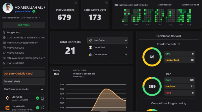 MD ABDULLAH ALL MAMUN on LinkedIn: #leetcode #codingchallenge # ... MD ABDULLAH ALL MAMUN on LinkedIn: #leetcode #codingchallenge # ...