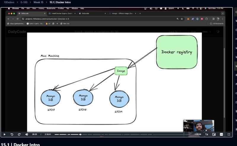 #100xdevs #buildinpublic #webdevelopment #100dayscode #100daysofcode ... #100xdevs #buildinpublic #webdevelopment #100dayscode #100daysofcode ...