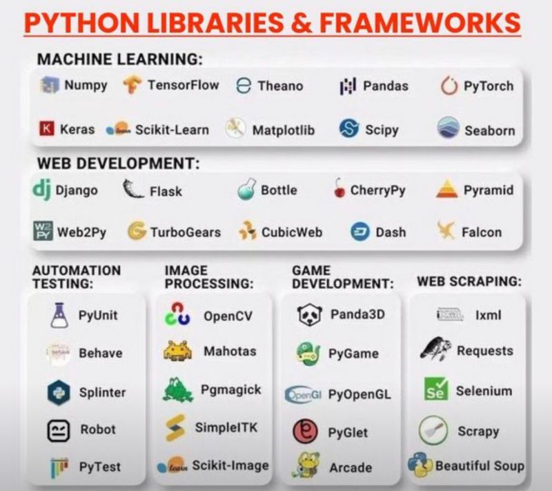 Rintu Roy on LinkedIn: #python #pythonprogramming #pythoncoding # ... Rintu Roy on LinkedIn: #python #pythonprogramming #pythoncoding # ...