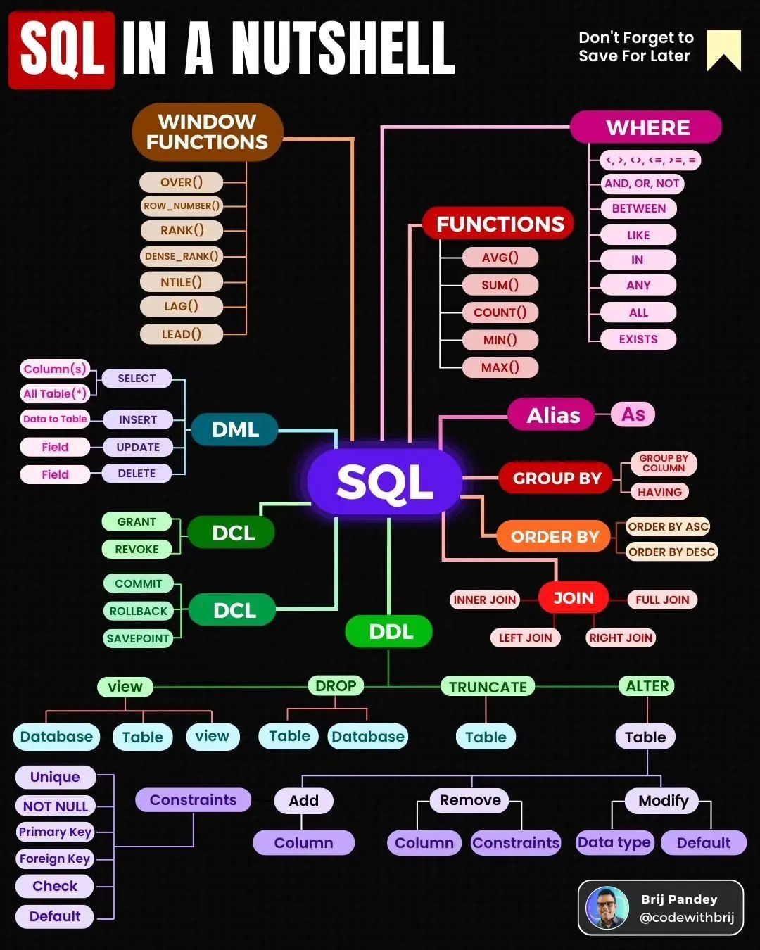 Aditya Singh 📈 on LinkedIn: #sql #sqlserver #database #sqlserver #sql # ... Aditya Singh 📈 on LinkedIn: #sql #sqlserver #database #sqlserver #sql # ...