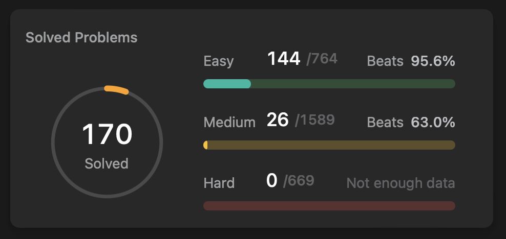 Solving a problem on LeetCode | Mila Dolontaeva posted on the topic ... Solving a problem on LeetCode | Mila Dolontaeva posted on the topic ...
