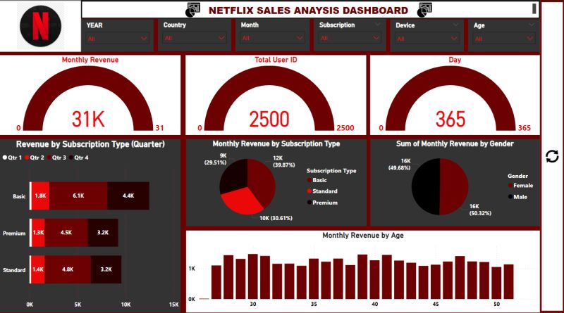Piyush Tigaonkar on LinkedIn: #powerbi #datascience #dataanalytics # ... Piyush Tigaonkar on LinkedIn: #powerbi #datascience #dataanalytics # ...
